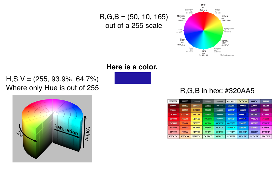 Lecture 3 - Colors and Color maps, Types of viz