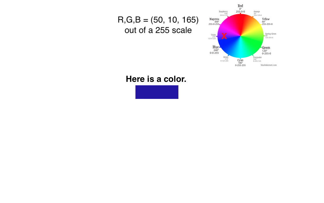 Lecture 3 - Colors and Color maps, Types of viz