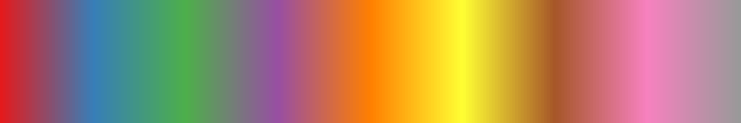 Lecture 3 - Colors and Color maps, Types of viz