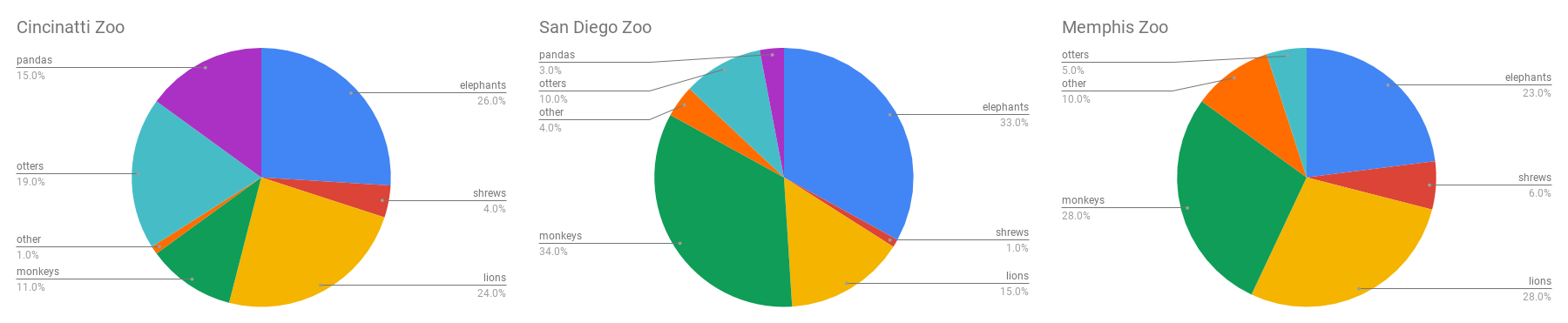 Lecture 8 - Choosing viz & Online viz platforms