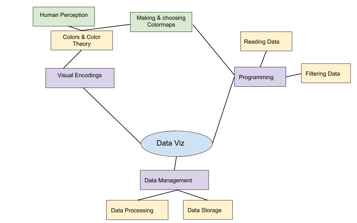 Lecture 4.1 - Widgets & Traitlets for Interactivity