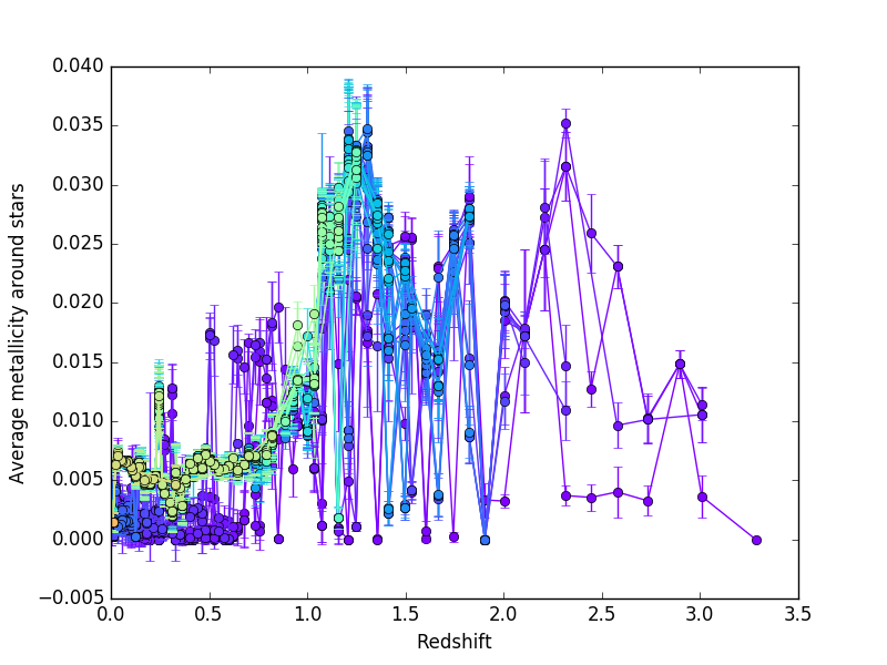 Lecture 9.1 - Viz audience, Final Project Info