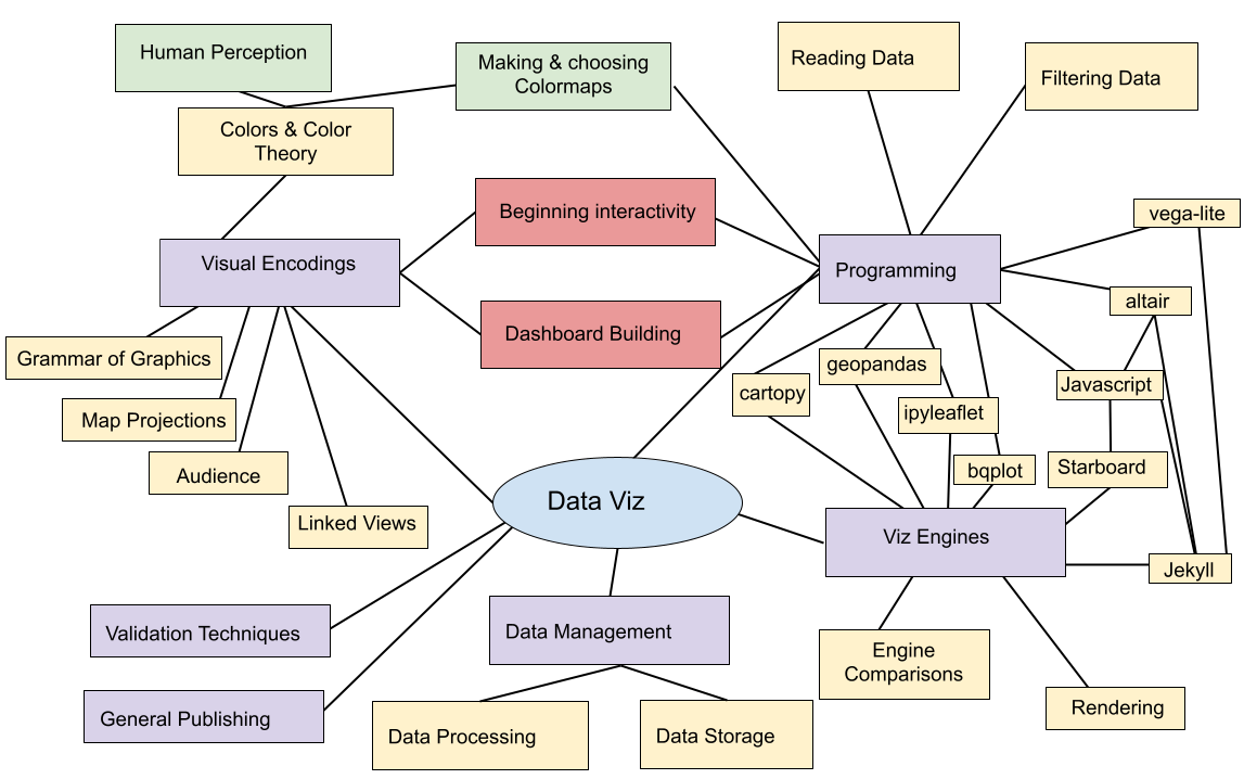 Lecture 11.1 - Publishing & Validation