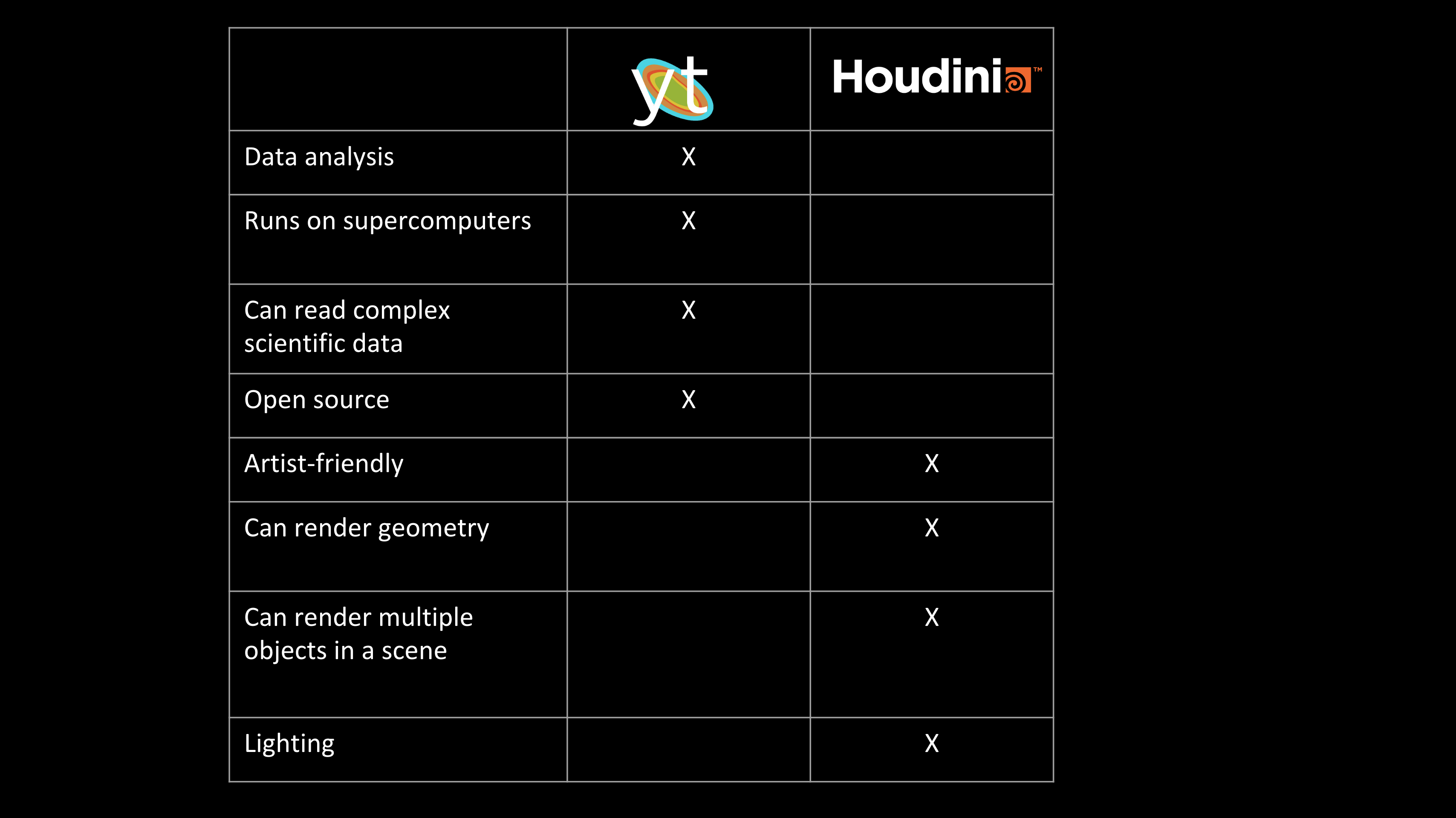 Lecture 12.1 - 3D graphics, Intro to SciViz