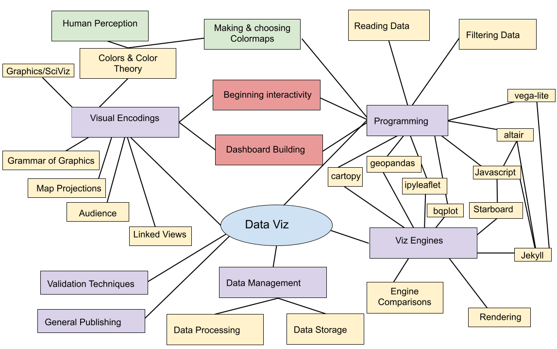 Lecture 12.1 - 3D graphics, Intro to SciViz