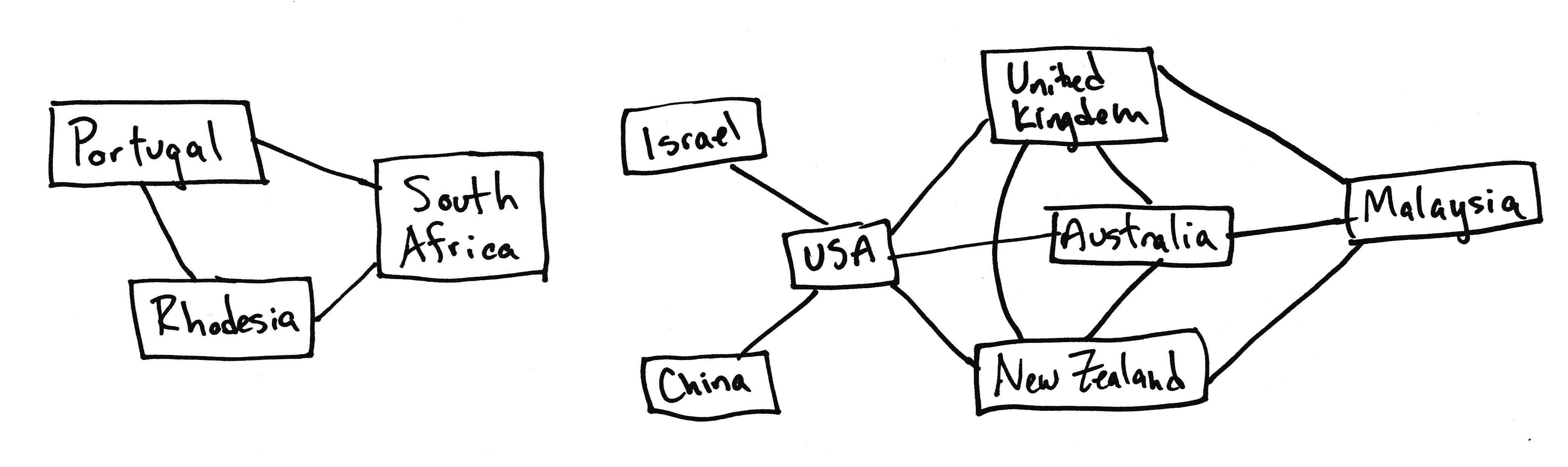 Lecture 15 - WordClouds, networks, and final project