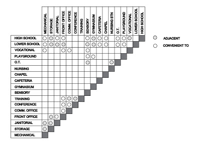Lecture 15 - WordClouds, networks, and final project