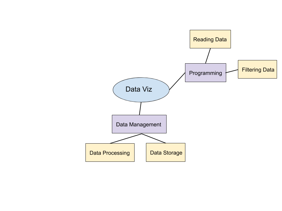 Lecture 2.1 - A bit of Bureaucracy; Data storage & Operations, Image data