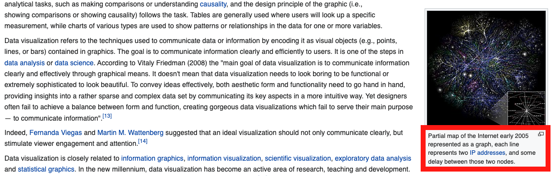 Assignment help - TurnItIn