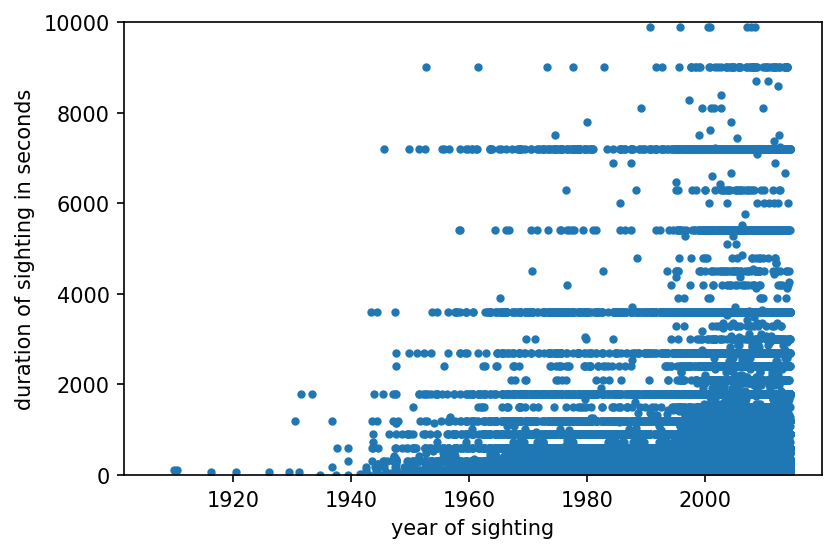 Lecture 6 - Dashboards & Maps