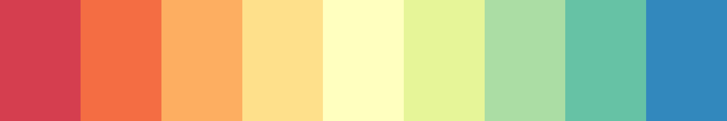 Scaling, Colors, and Colormaps