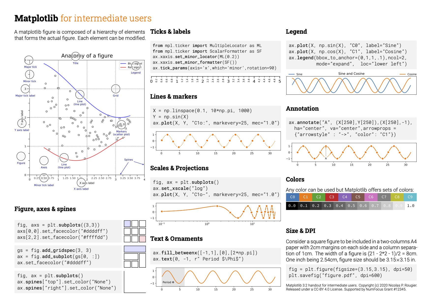 IS445 - Data Viz - BCG-BCU - Transformations and Colors