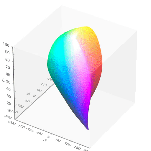 Scaling, Colors, and Colormaps