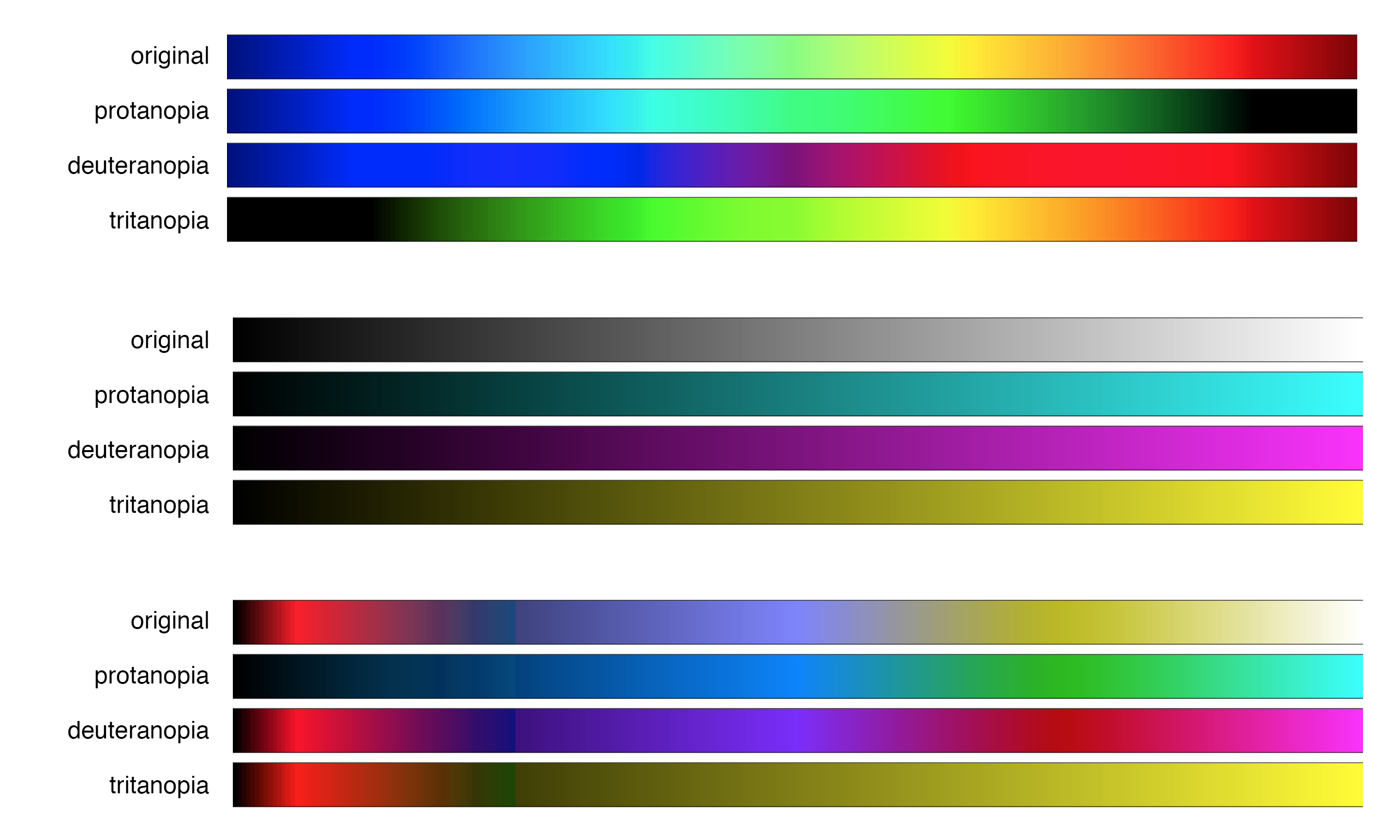 Scaling, Colors, and Colormaps